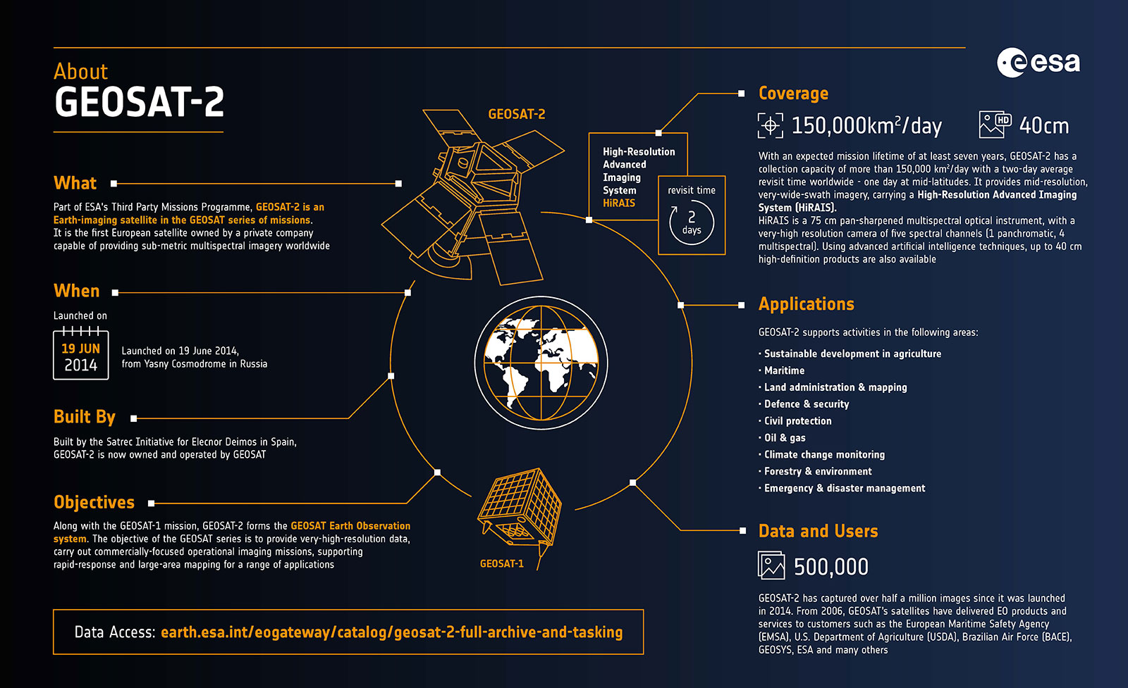 GEOSAT - ESA’s third-party missions (TPM) - GEOSAT